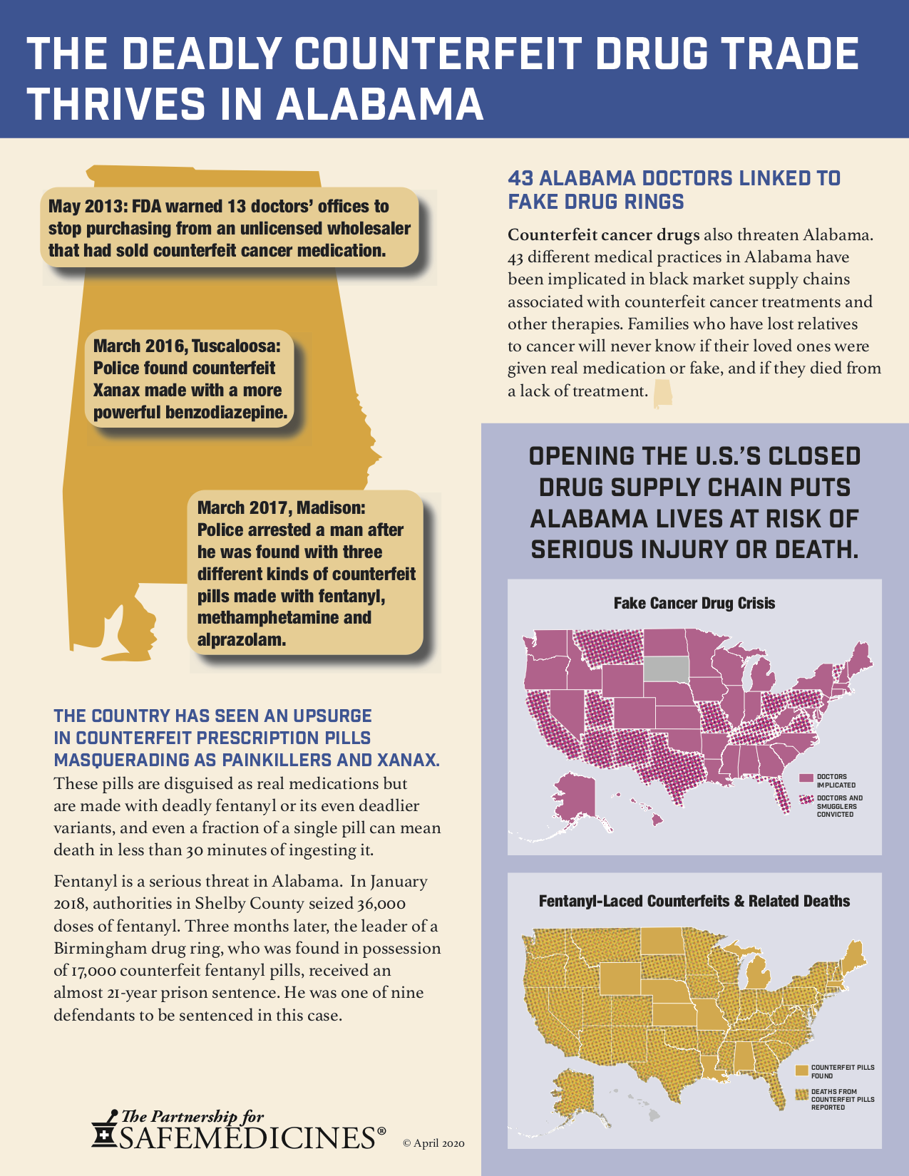 Alabama – Partnership for Safe Medicines