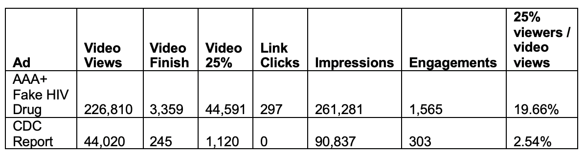 ADAP Advocacy PSA Combat Counterfeit Drugs: The Ad Run Parts 1 and 2 ...