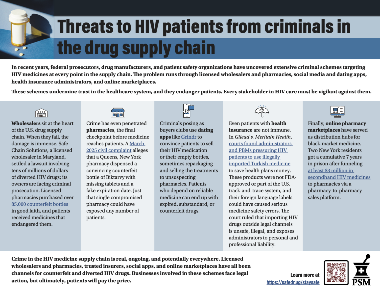 Threats to HIV patients from criminals in the drug supply chain – Partnership for Safe Medicines